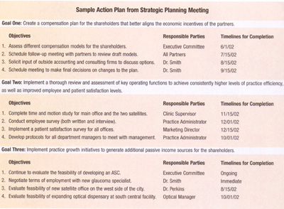 Ophthalmology Management | PentaVision