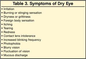 Ophthalmology Management | PentaVision