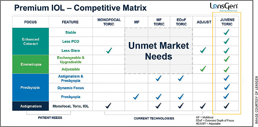Ophthalmology Management | PentaVision