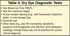 Ophthalmology Management | PentaVision