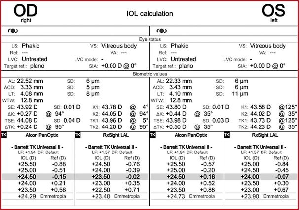 Ophthalmology Management | PentaVision