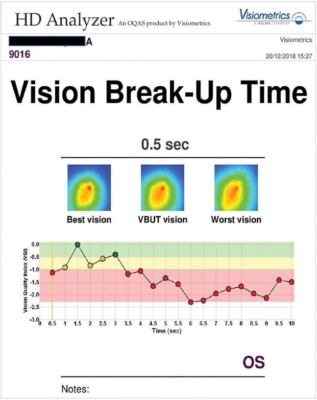 Ophthalmology Management | PentaVision
