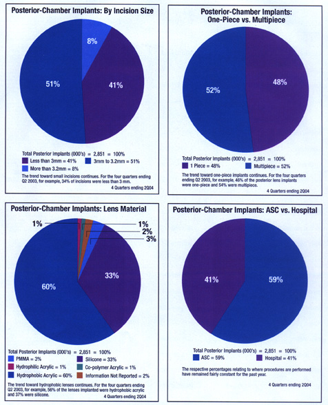 Ophthalmology Management | PentaVision