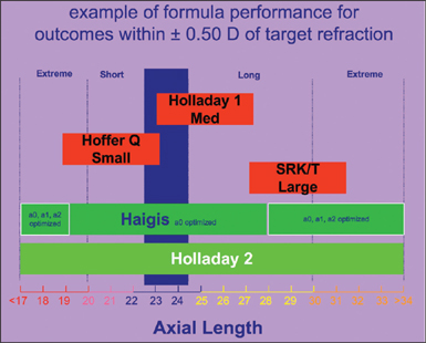 Ophthalmology Management | PentaVision