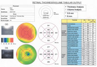 Ophthalmology Management | PentaVision