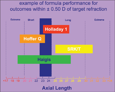 Ophthalmology Management | PentaVision