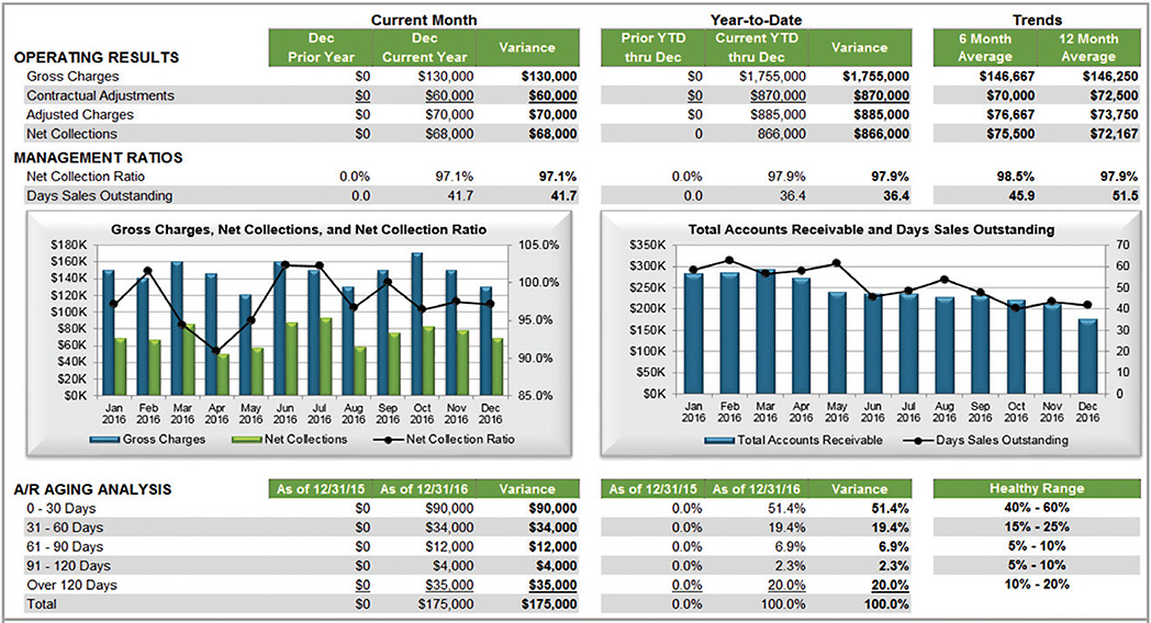 Ophthalmology Management | PentaVision