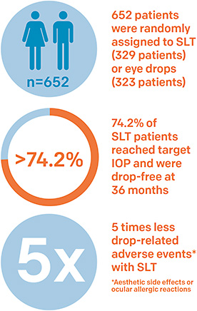 Ophthalmology Management | PentaVision