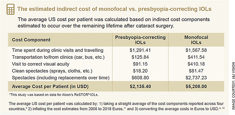 Ophthalmology Management | PentaVision