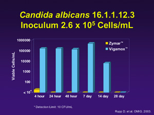 Ophthalmology Management | PentaVision