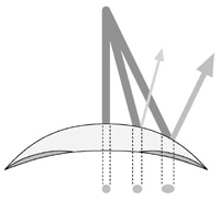 Ophthalmology Management | PentaVision